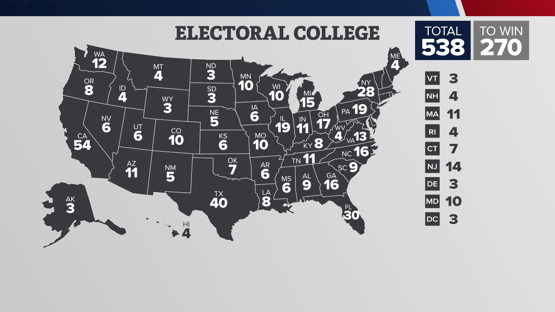 What states does Trump need to win the presidential election? | kvue.com