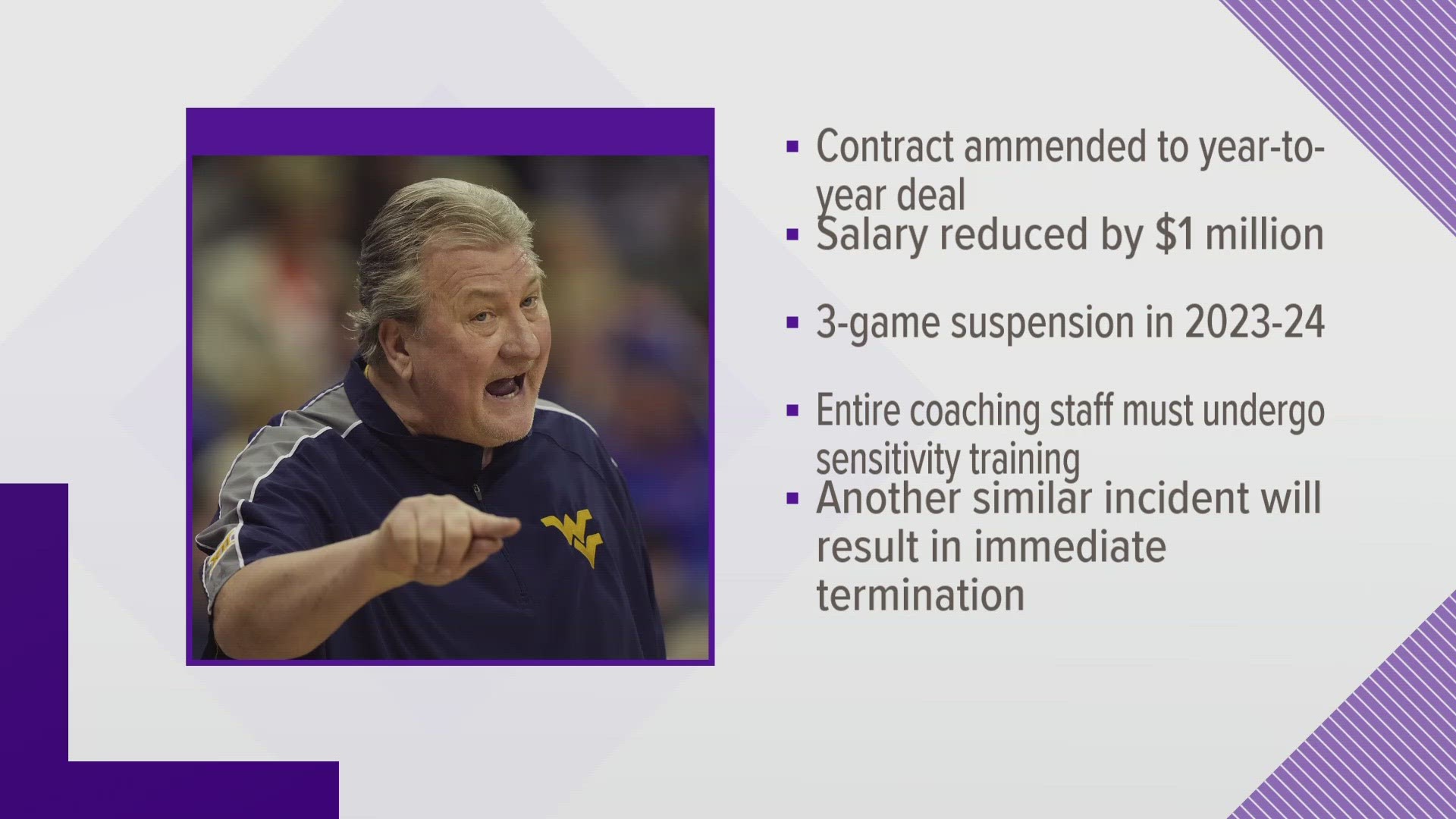 West Virginia basketball coach takes $1m salary cut over slur | kvue.com