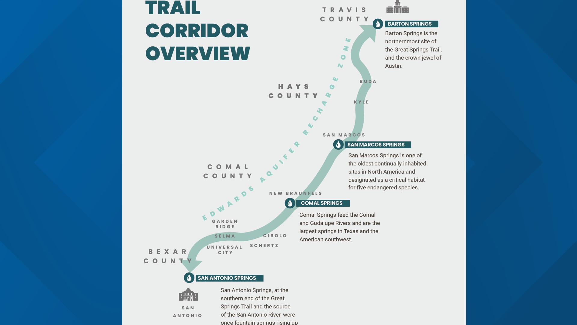Plans released for 100-mile trail to connect Austin, San Antonio | kvue.com