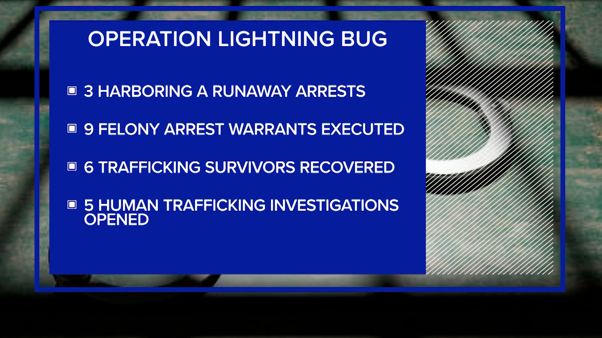 Operation Lightning Bug San Antonio police help close 120 missing children cases | kvue.com