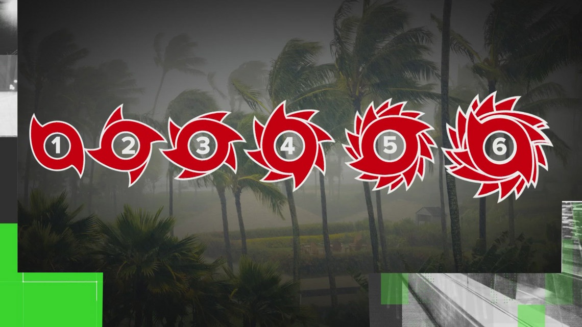 No, Category 6 will not be added to the hurricane scale | kvue.com