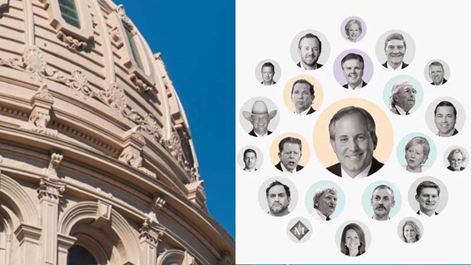 Who's who? Key players in Ken Paxton impeachment trial | kvue.com
