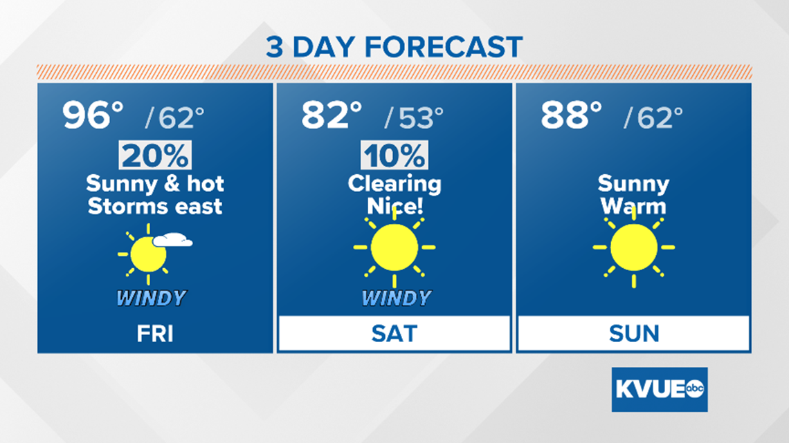 Clima, tiempo y temperatura en Austin, TX: Abril 9 | kvue.com