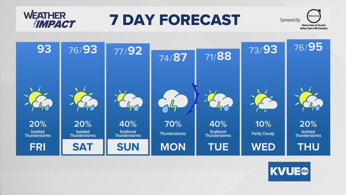 Austin-area forecast: Friday, June 12th morning weather with ...