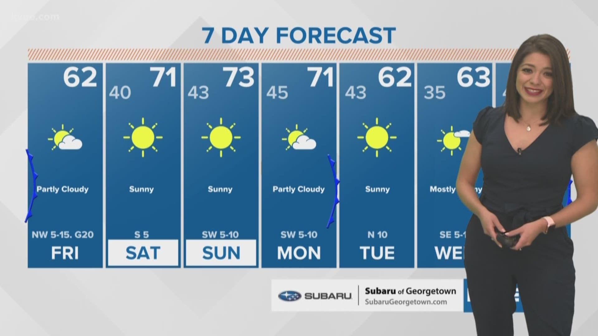 Friday weather 1/3/2020 | kvue.com
