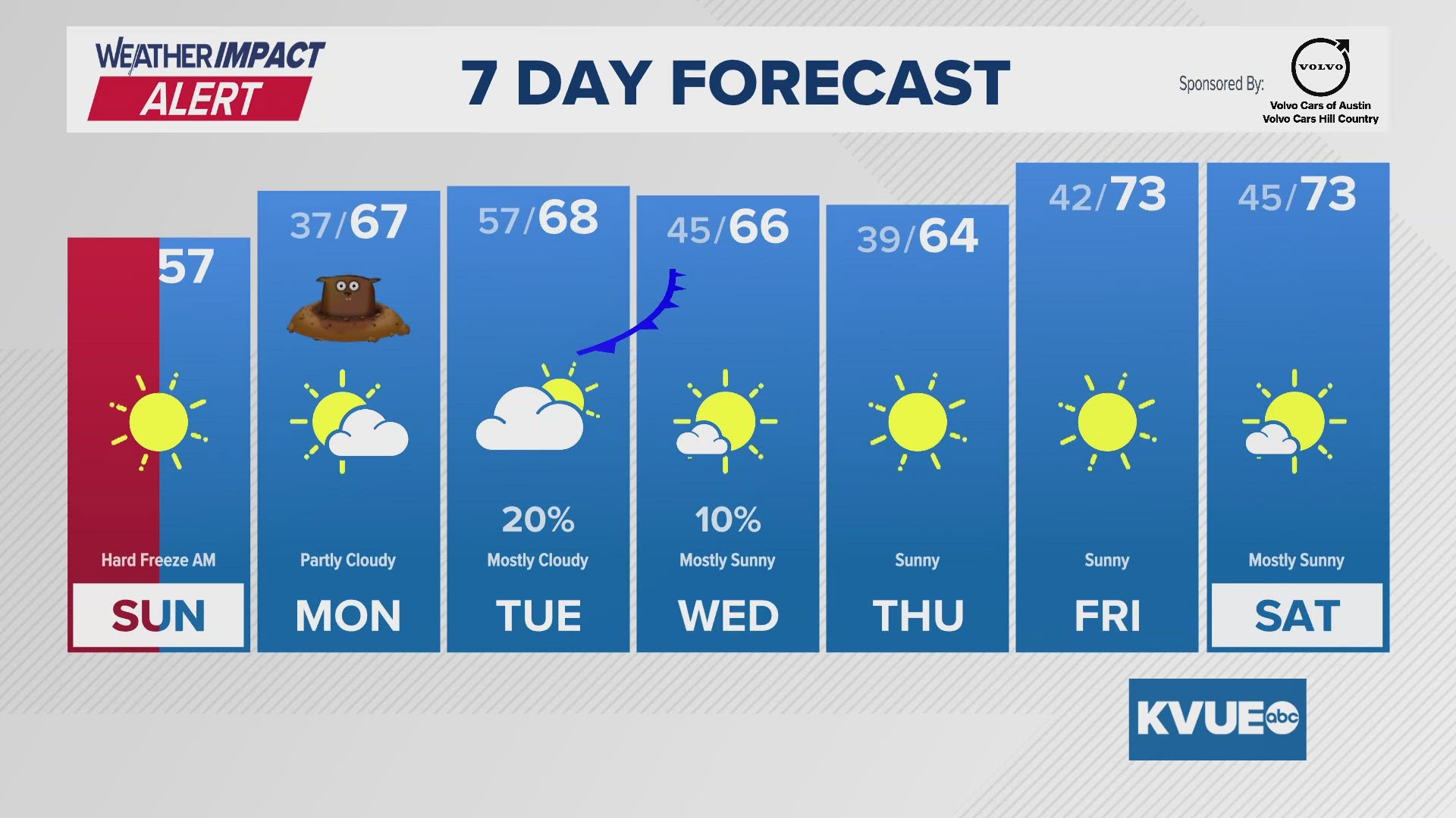 Austin-area weather: February 1st morning forecast with Meteorologist ...