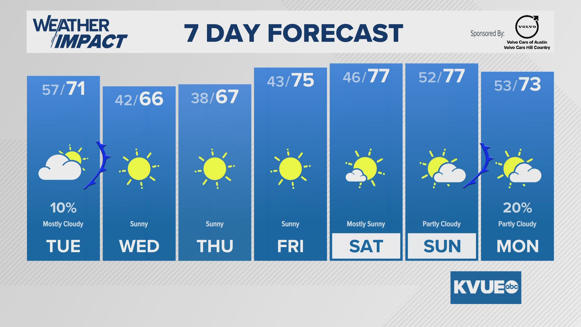 Austin's Leading Local News: Weather, Traffic, Sports and more | Austin ...