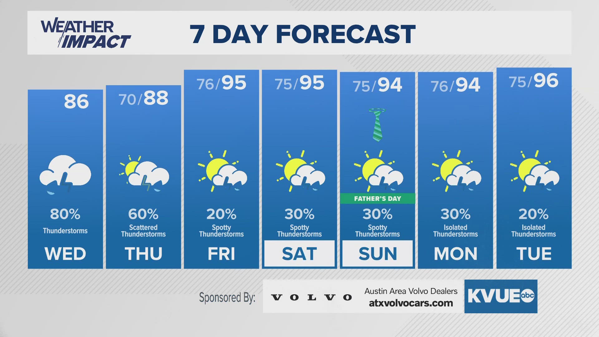 Texas Longhorns football kickoff times, game windows announced | kvue.com