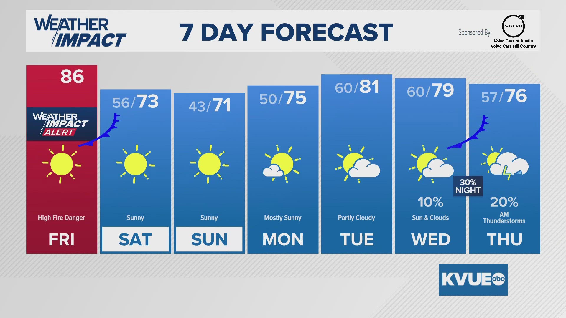 Austin's Dry Spell: New Drought Data Shows Growing Concerns for Central ...