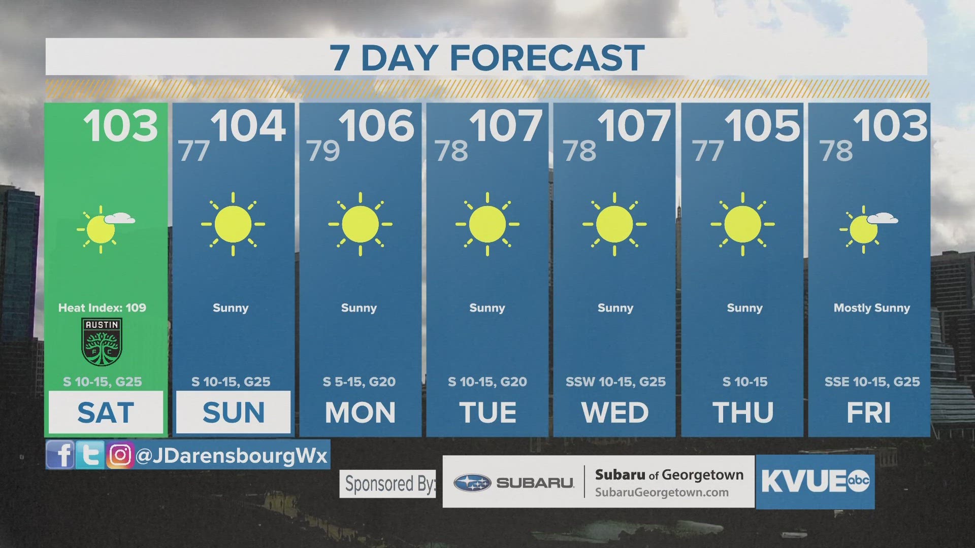 Austin-area weather: June 24th morning forecast with Meteorologist ...
