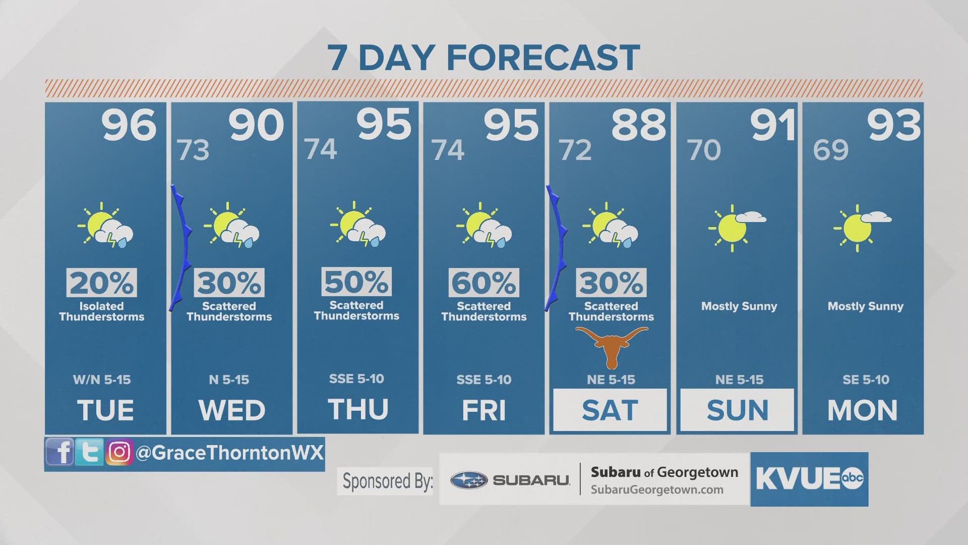 Austin area weather: September 12th midday forecast Meteorologist Grace ...