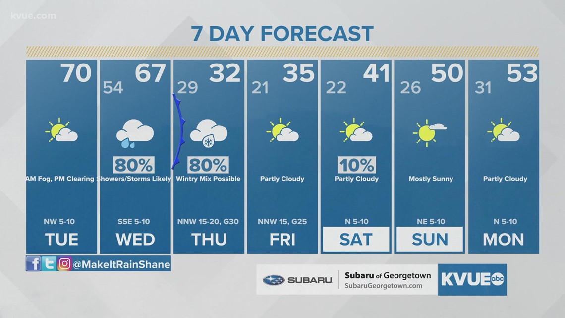 Timeline: Icy weather conditions in Central Texas | kvue.com