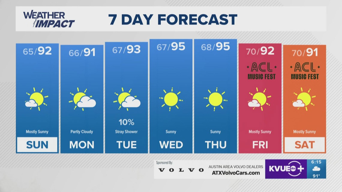 Jessica Cha | kvue.com