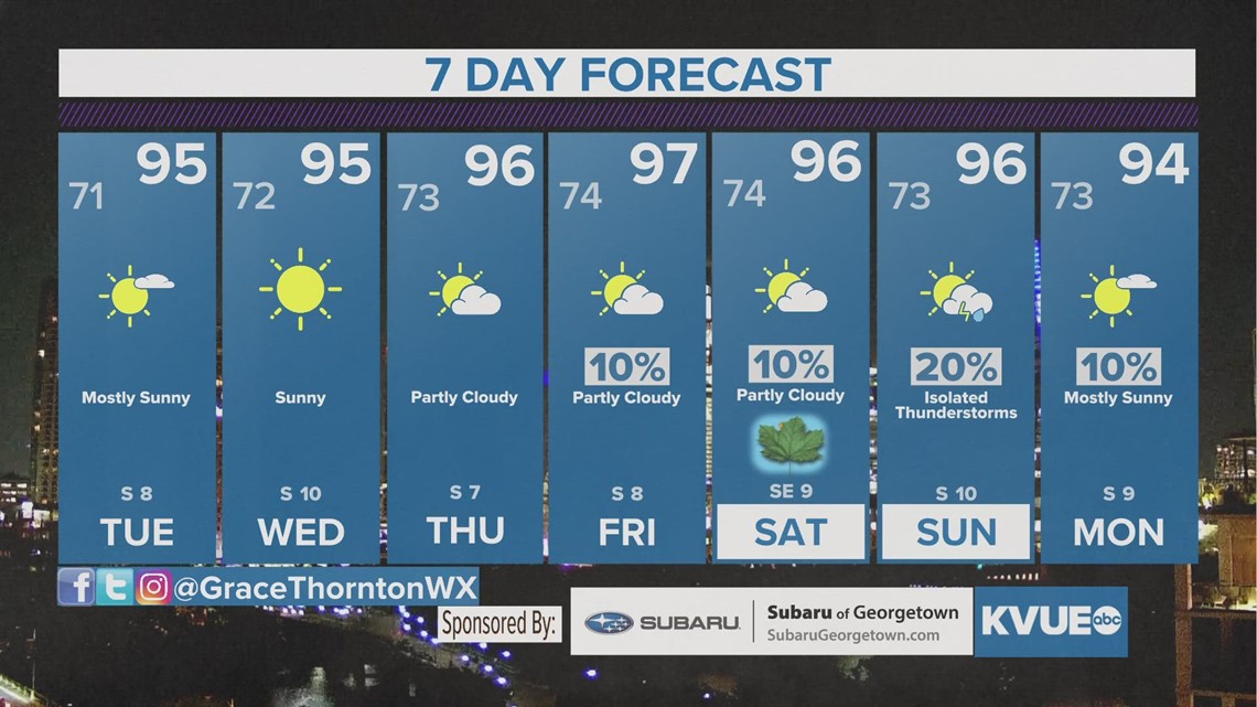 Austin-area weather: Late evening forecast Sept 18th Meteorologist ...