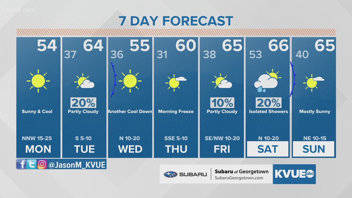 Austin-area weather: Dec. 14 morning forecast with Meteorologist Jason ...