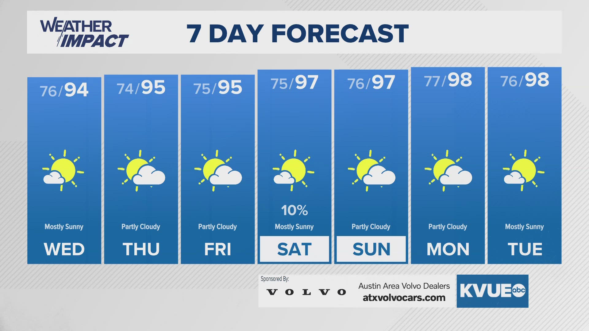 7 Day Forecast | kvue.com