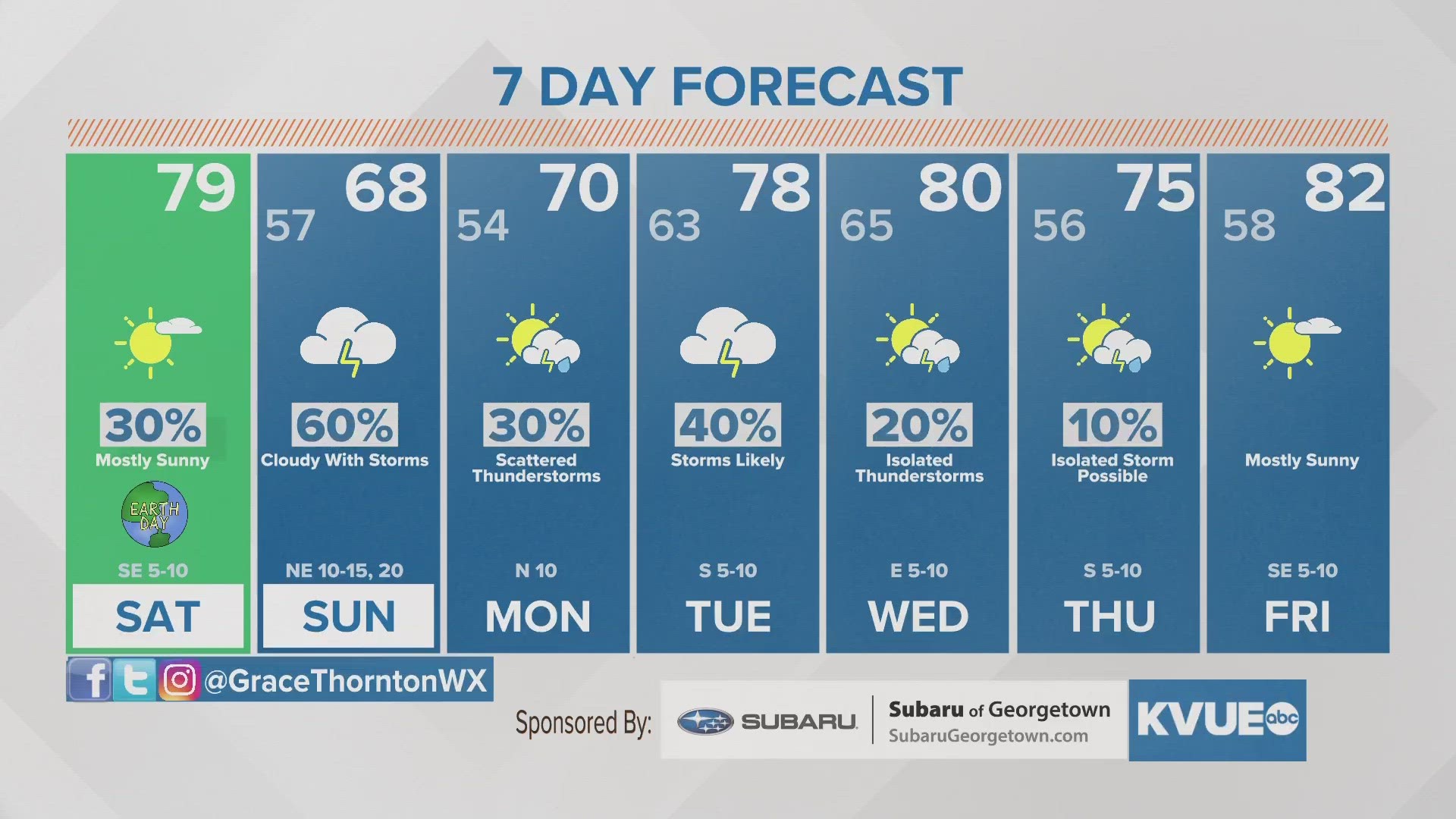 Austin-area weather: April 22nd morning forecast with Meteorologist ...