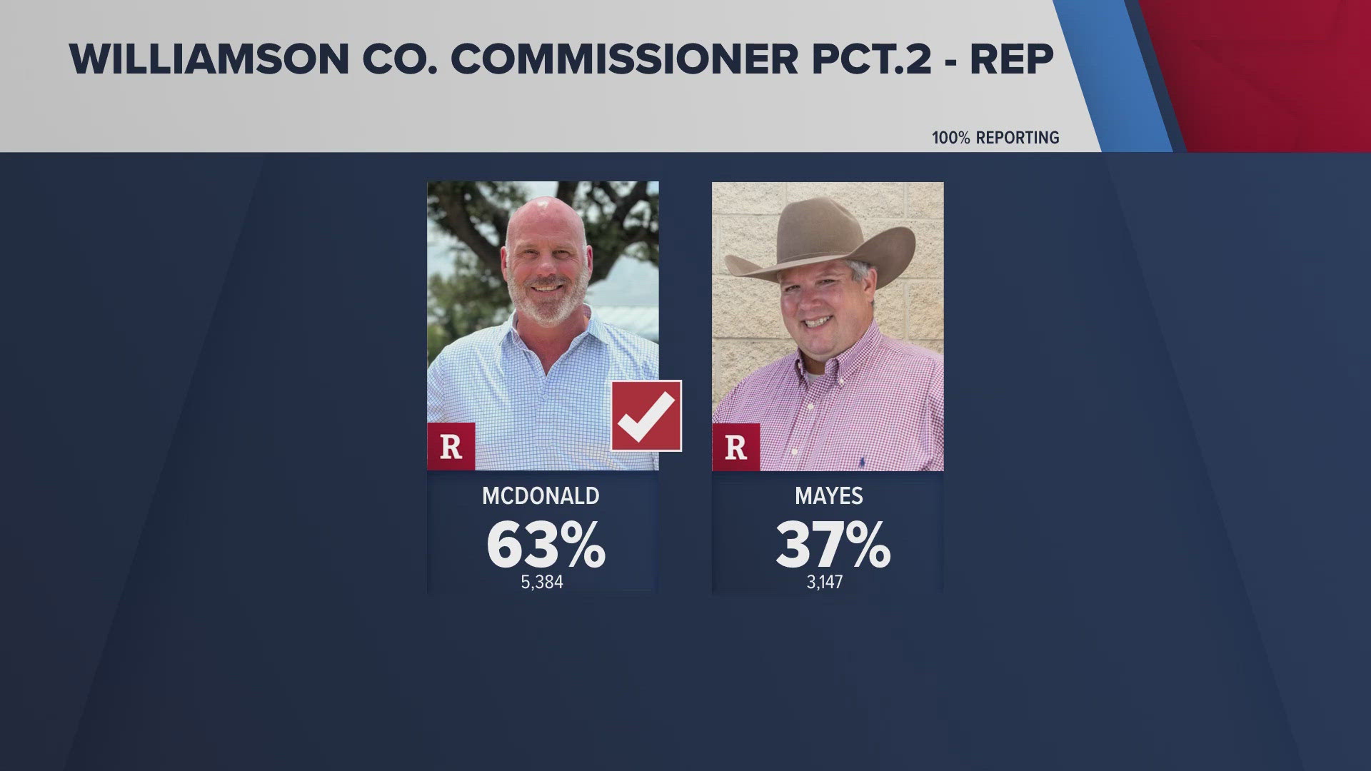 David McDonald poised to become Williamson County commissioner for ...
