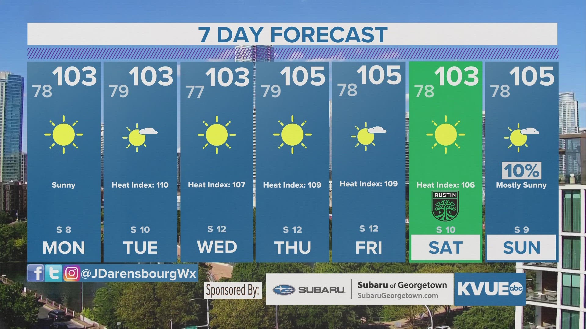 Austin-area weather: July 9th evening forecast with Meteorologist ...