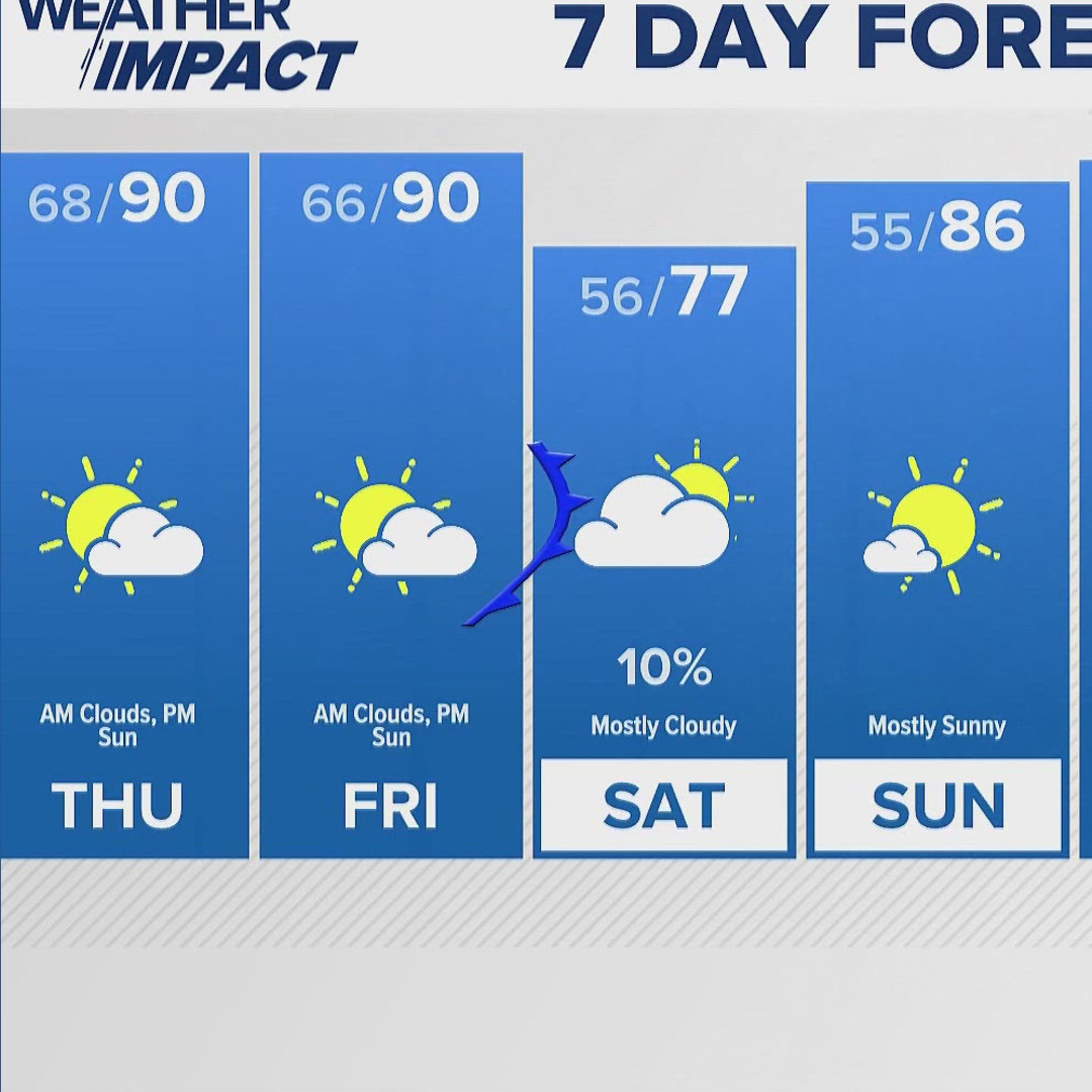 Austin Hourly Weather Forecast | Austin, Texas | kvue.com