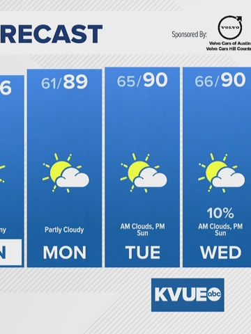 Austin Hourly Weather Forecast | Austin, Texas | kvue.com