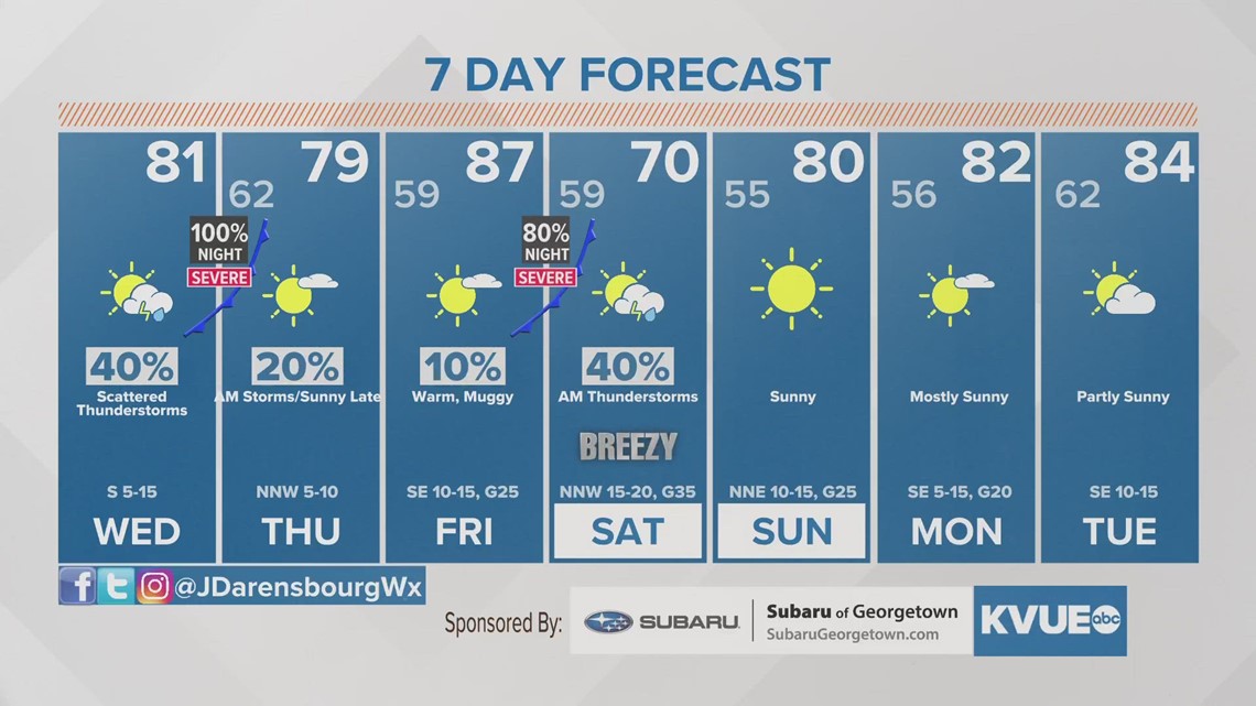 Austin-area weather: April 26th Midday forecast with Meteorologist ...