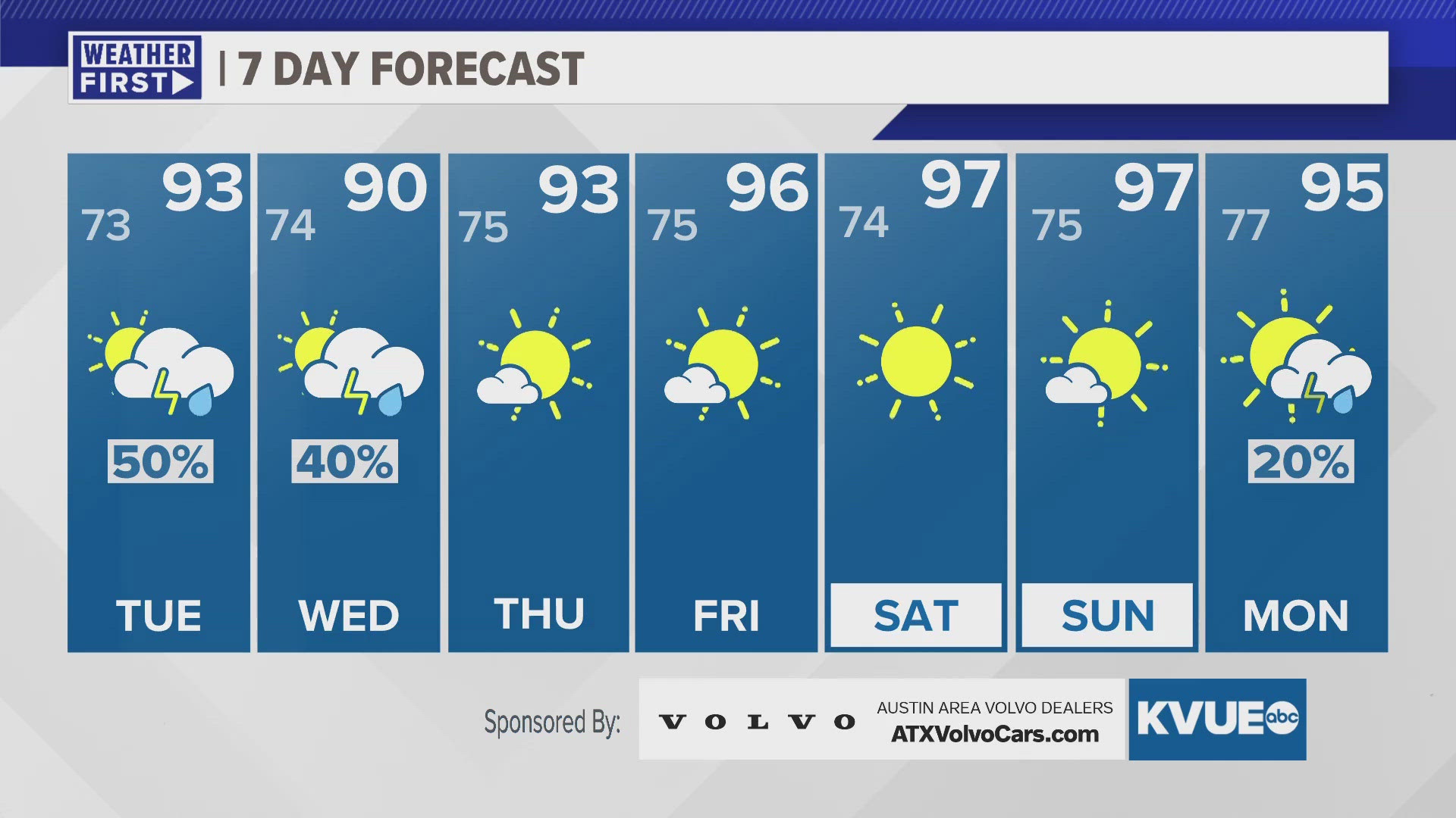 Hourly Forecast on KVUE in Austin | kvue.com