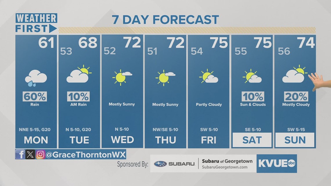Austin-area weather: November 13th midday forecast Grace Thornton ...