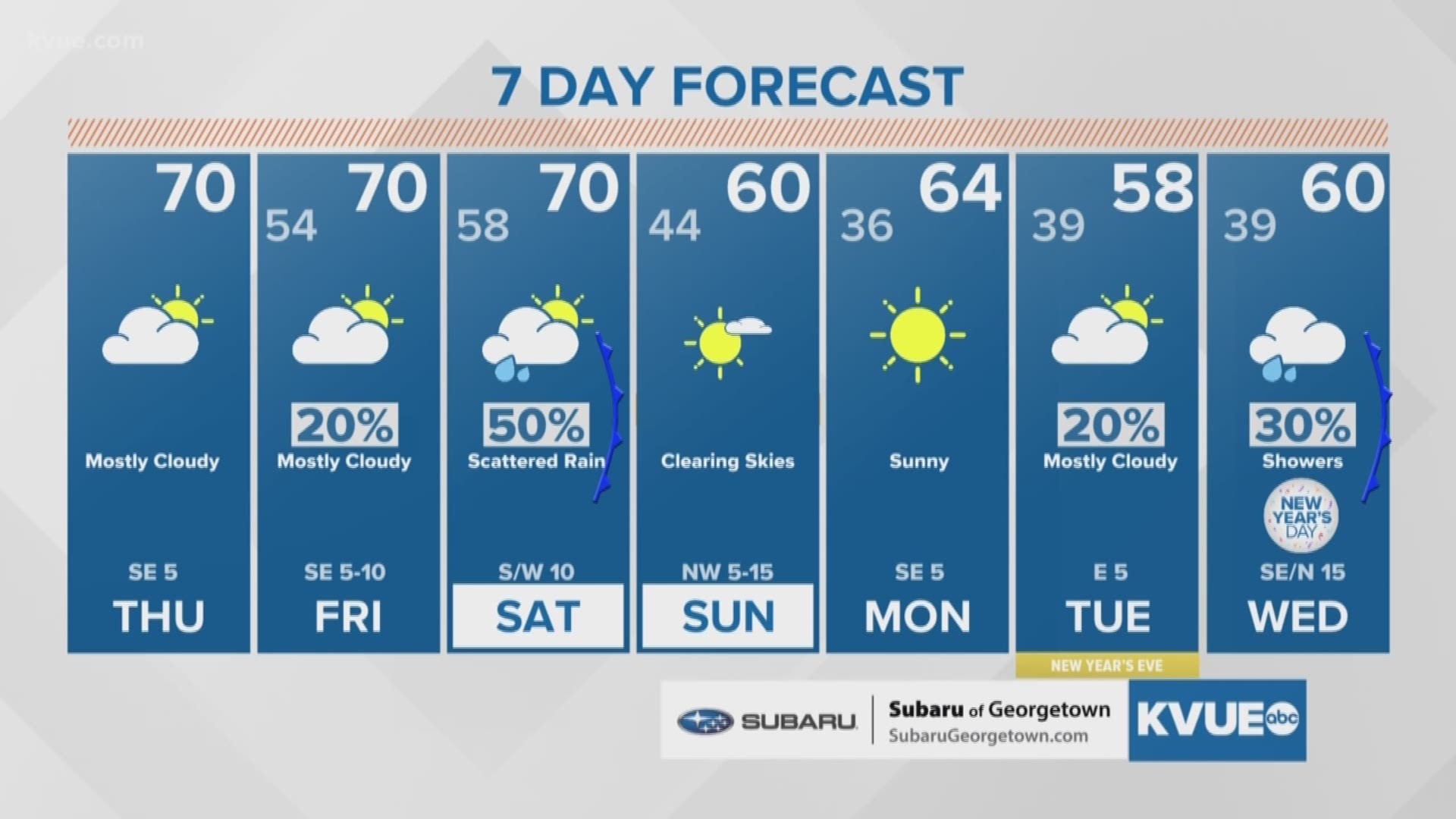 Dense Fog Advisory in effect for Thursday morning | kvue.com
