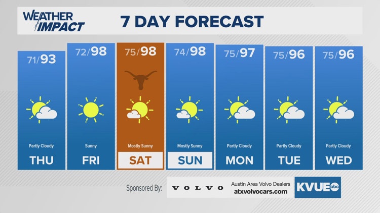 Austin Weather on KVUE in Austin | kvue.com