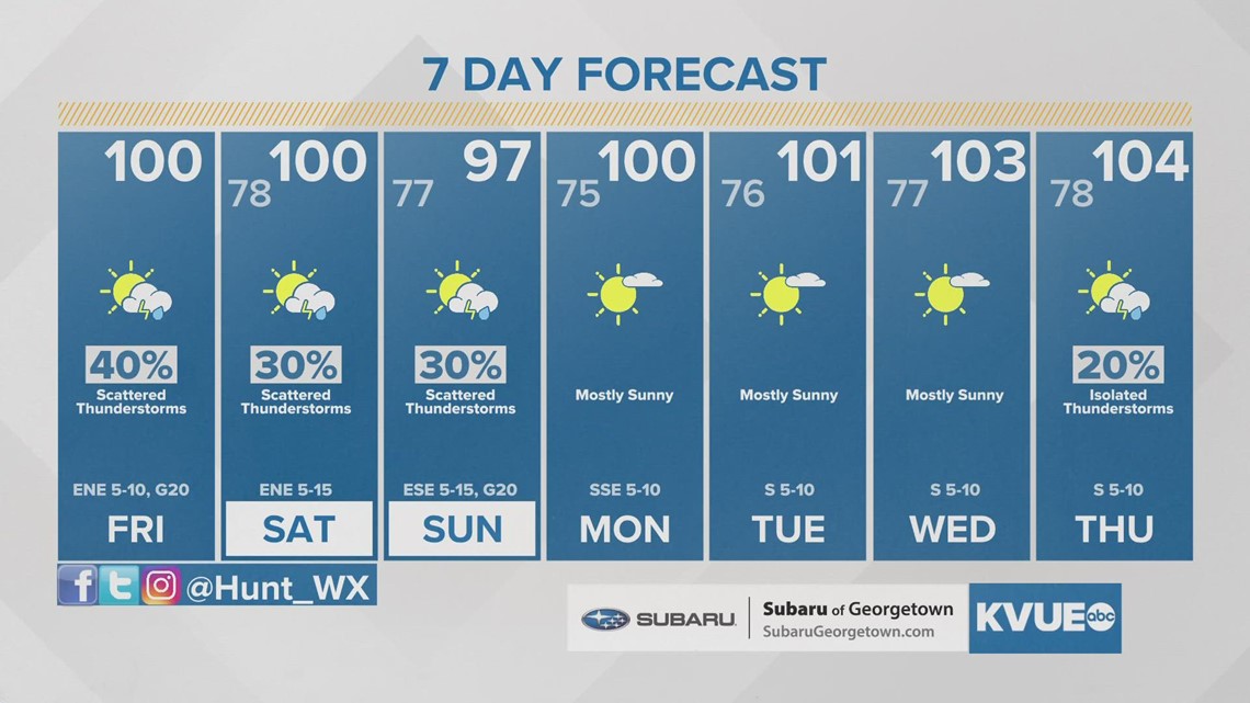 Austin Weather on KVUE in Austin | kvue.com