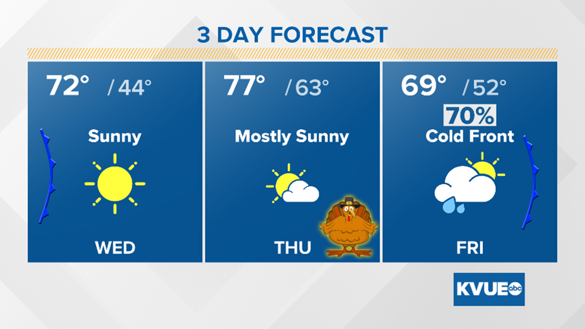 Clima, tiempo y temperatura en Austin: Nov. 25 | kvue.com