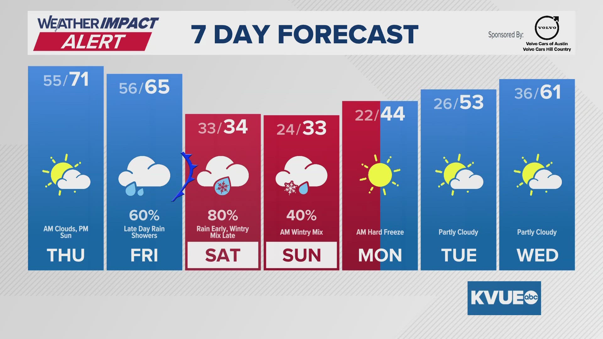 Austin-area weather: January 21st evening forecast with Chief ...