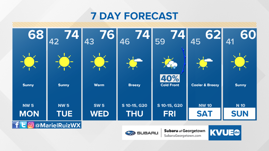 Clima, tiempo y temperatura en Austin, TX: Dec. 7 | kvue.com