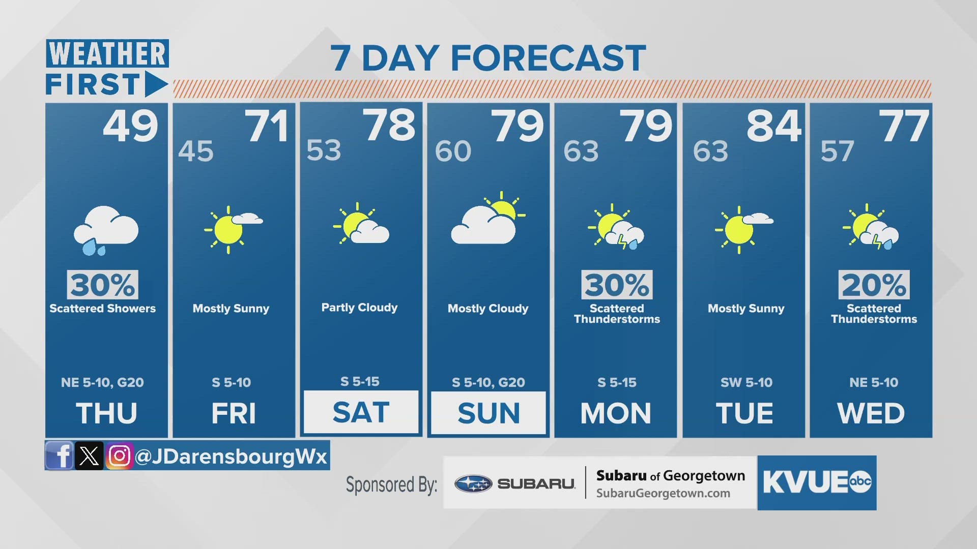 How the Texas Panhandle fire compares to the Bastrop Complex Fire ...