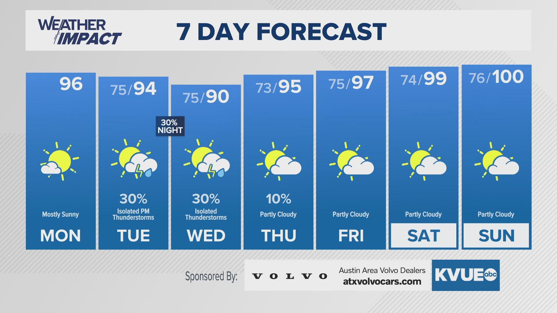 Interactive Weather Radar | Austin, Texas | kvue.com