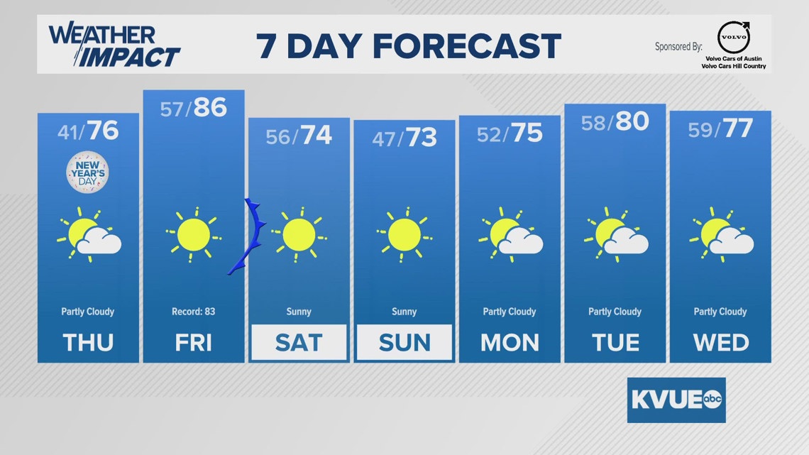 Grace Thornton | kvue.com