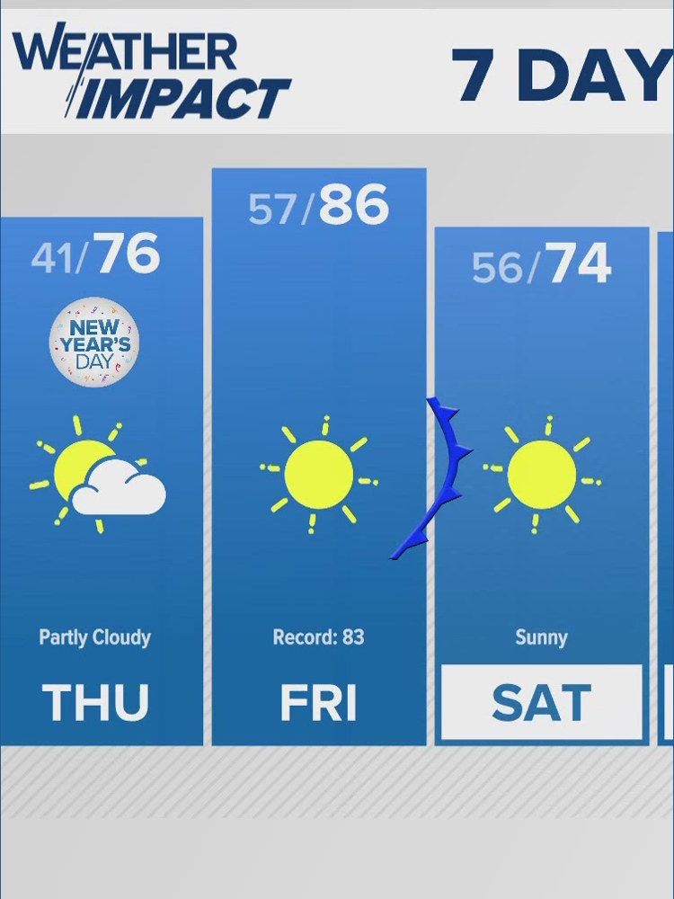 Grace Thornton | kvue.com