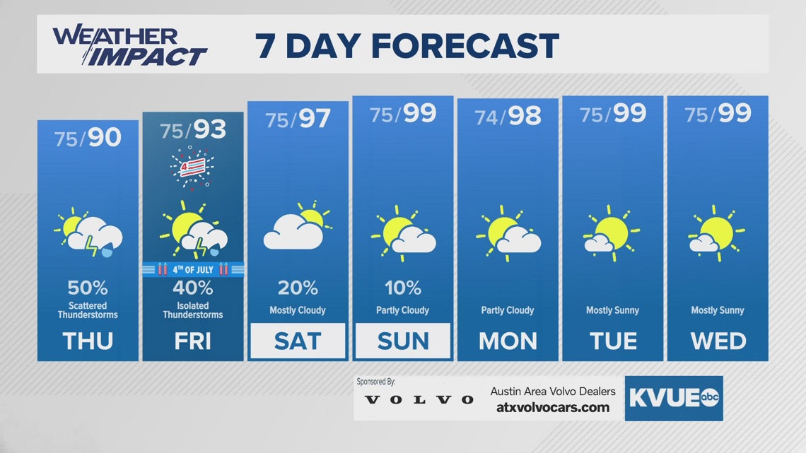 Interactive Weather Radar | Austin, Texas | kvue.com