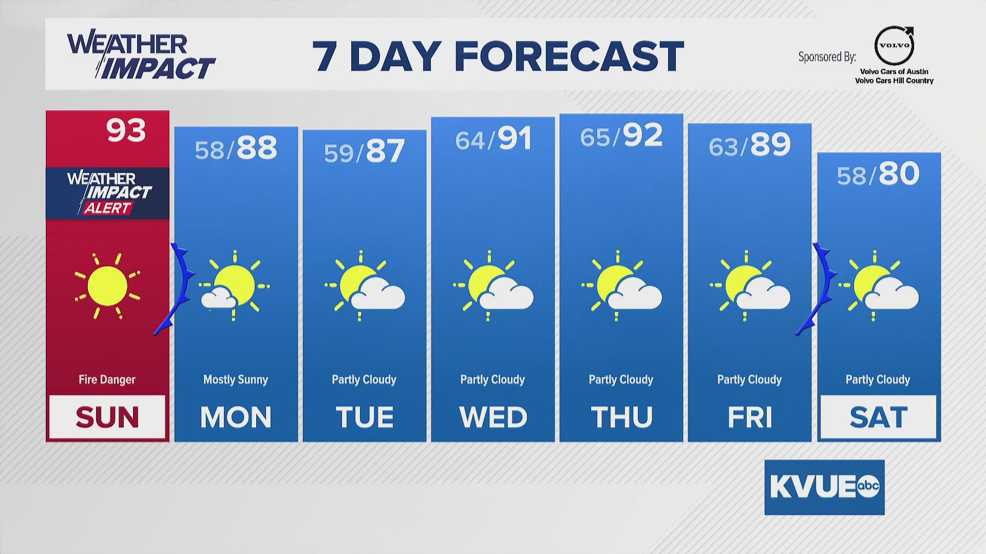 Austin Hourly Weather Forecast | Austin, Texas | kvue.com