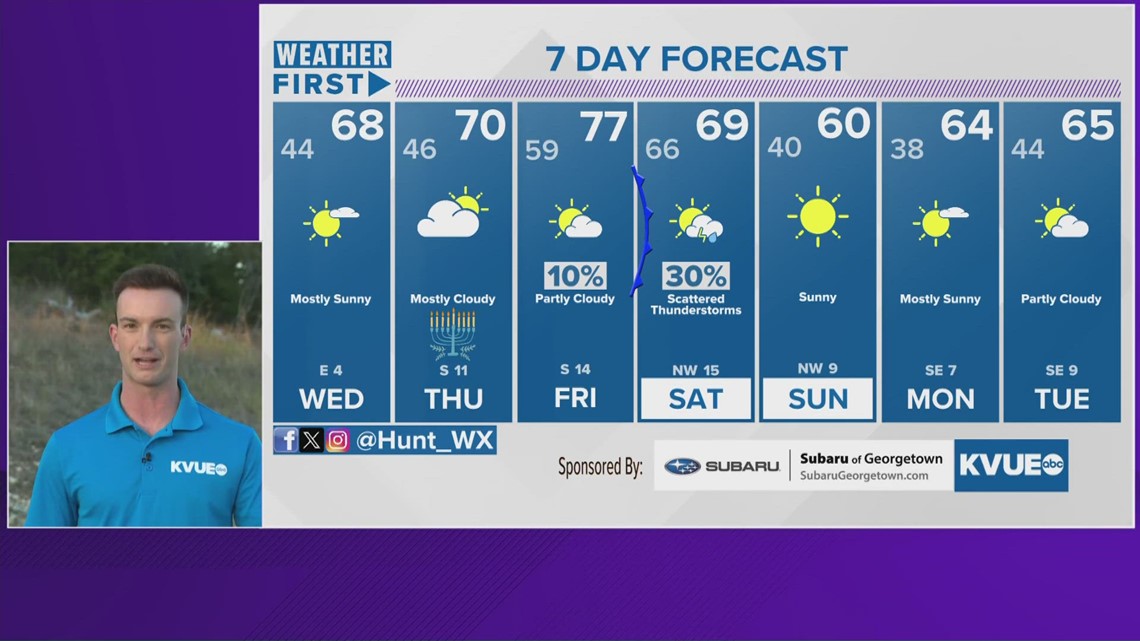 Cerebral Palsy won't slow down Reese Ramirez's love for baseball | kvue.com