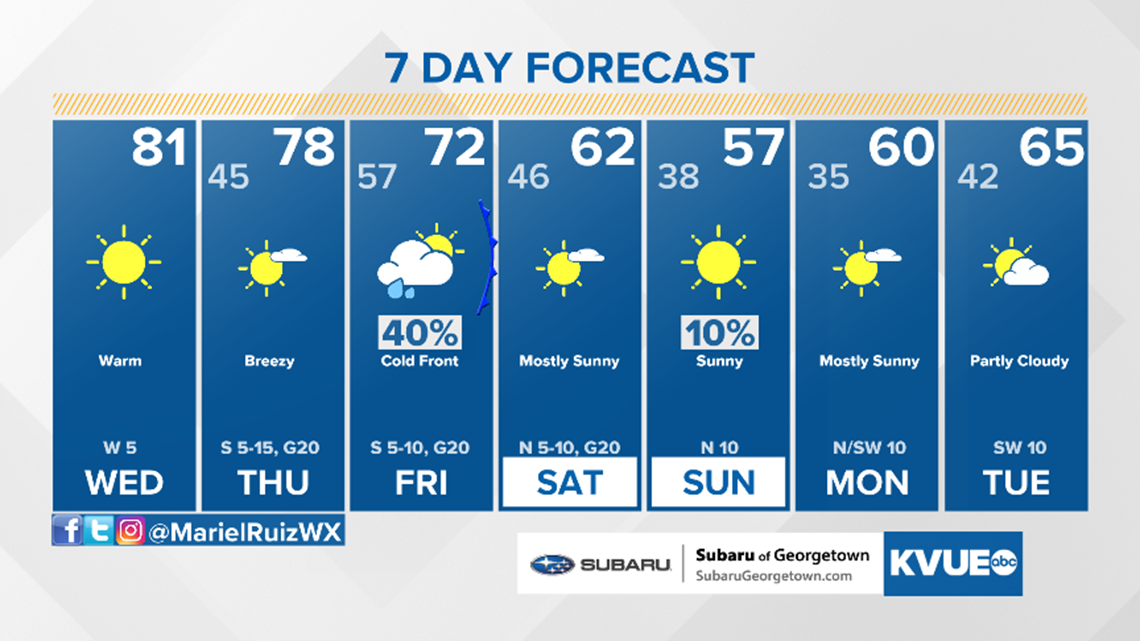 Clima, tiempo y temperatura en Austin, TX: Dec. 9 | kvue.com