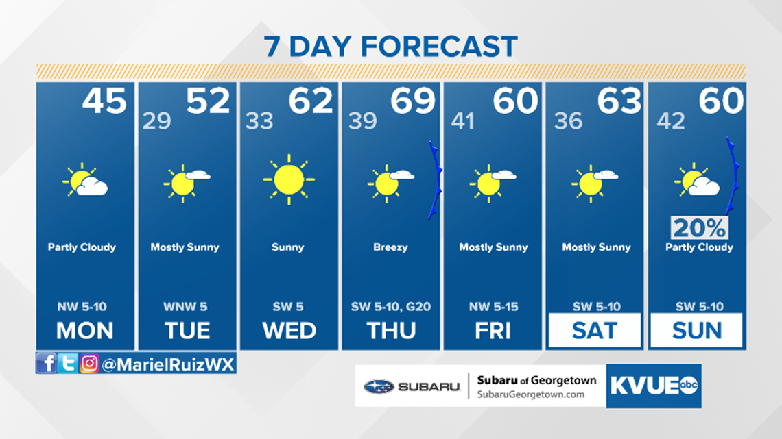 Clima, tiempo y temperatura en Austin, TX: Jan. 11 | kvue.com