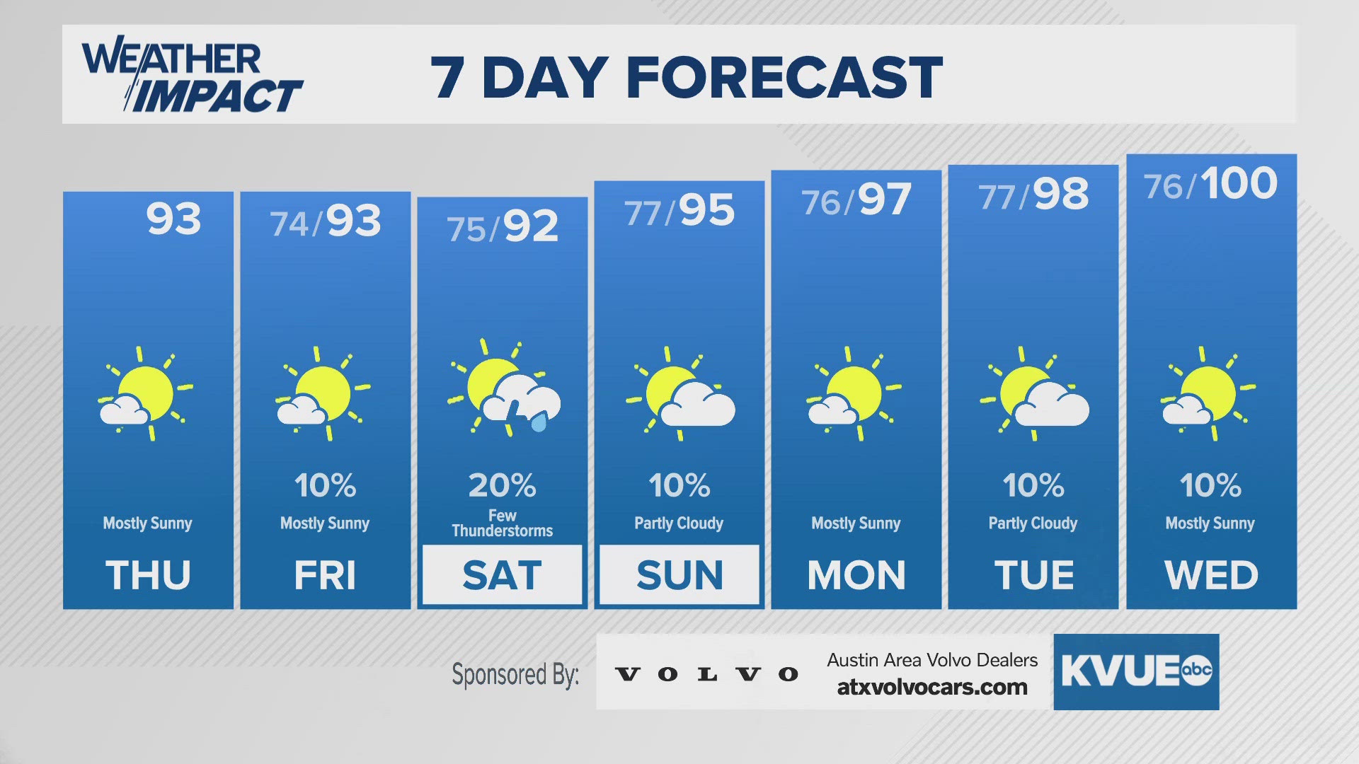 Central Texas drought: Heavy rains improve conditions, lake levels | kvue.com