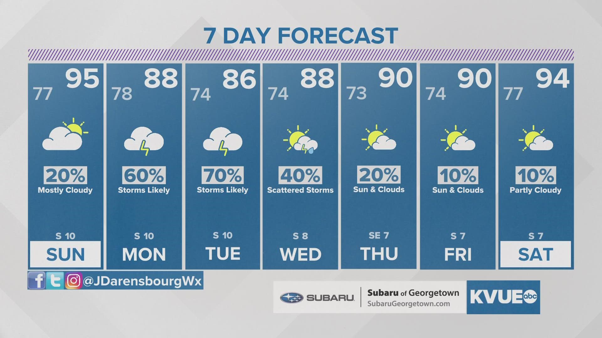 Austin-area weather: August 20th evening forecast with Meteorologist ...