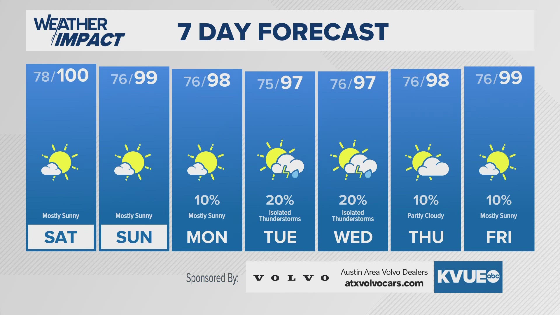 Forecast: Strong storms come to an end late Friday evening; hot ...