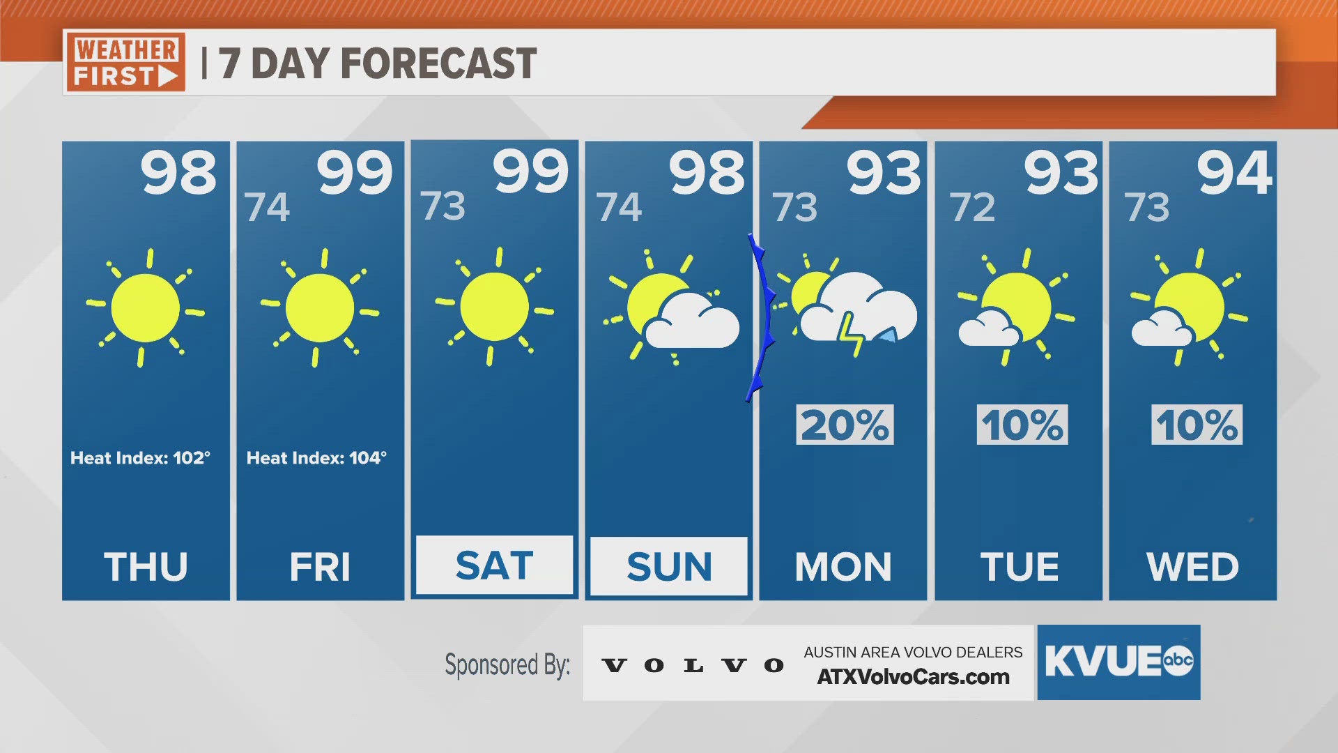 Hourly Forecast on KVUE in Austin | kvue.com