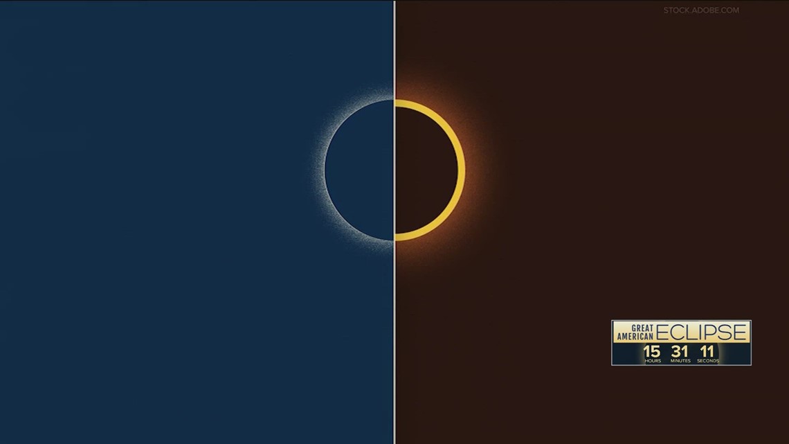Understanding the different types of solar eclipses | kvue.com