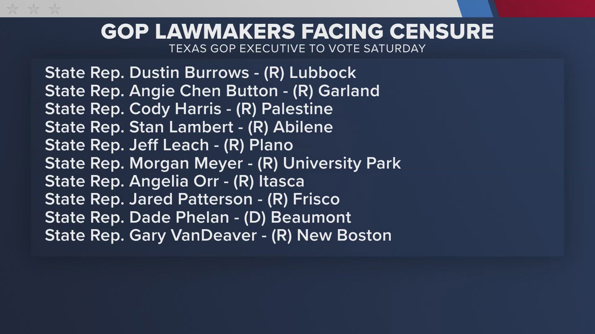 Texas GOP to vote on censuring lawmakers | kvue.com