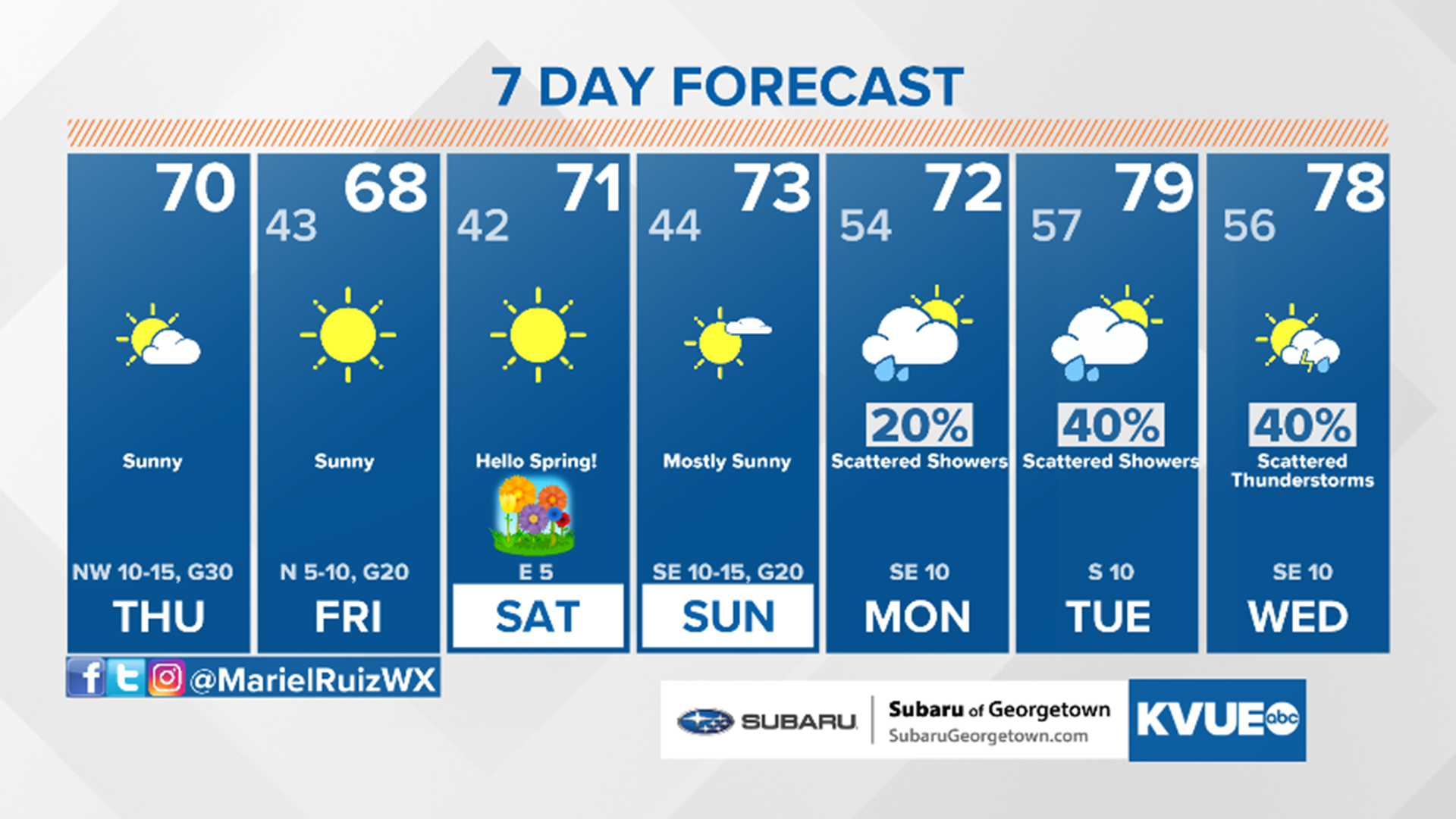 Austin air quality today: Texas dust causes hazy conditions Wed. | kvue.com